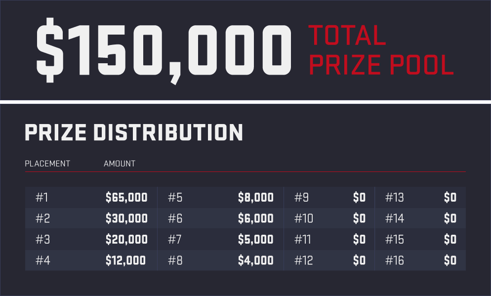 How to watch the PUBG Global Loot League Season 4 Finals: event ...