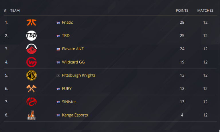 R6 ESL Pro League Season 11: Standings & Predictions for the second half