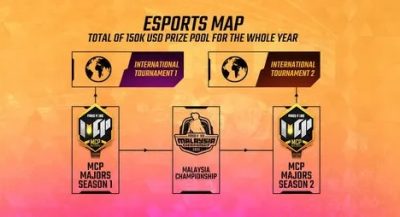 Free Fire Esports 2021 - Esports Roadmap